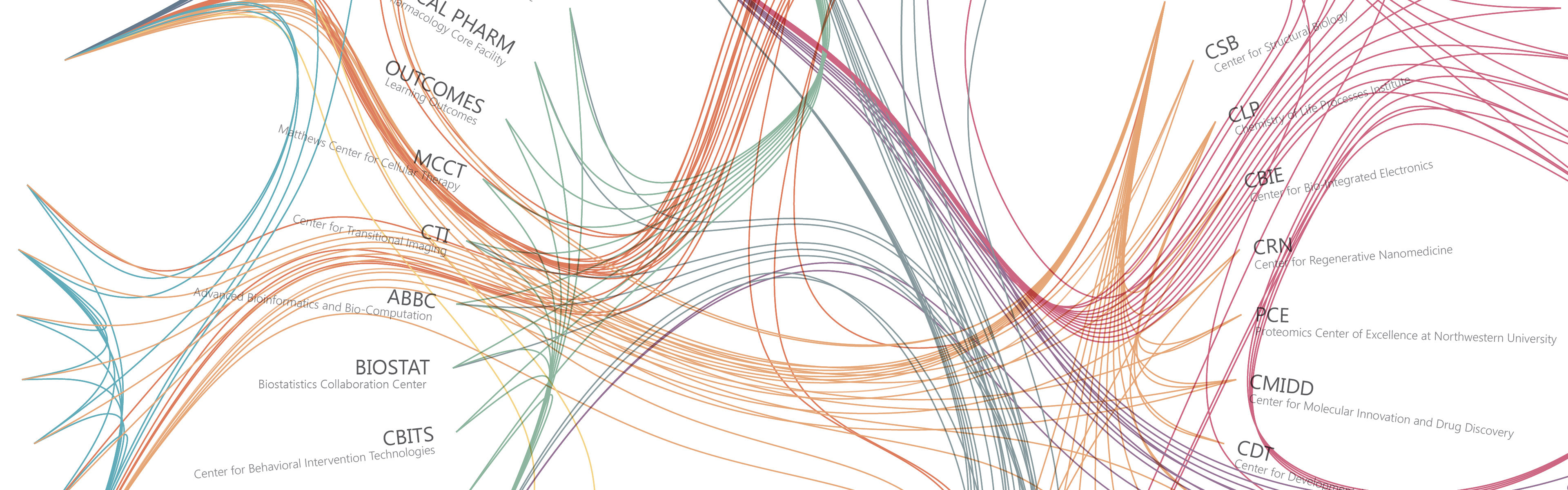 Visualizing a Research Master Plan - Payette