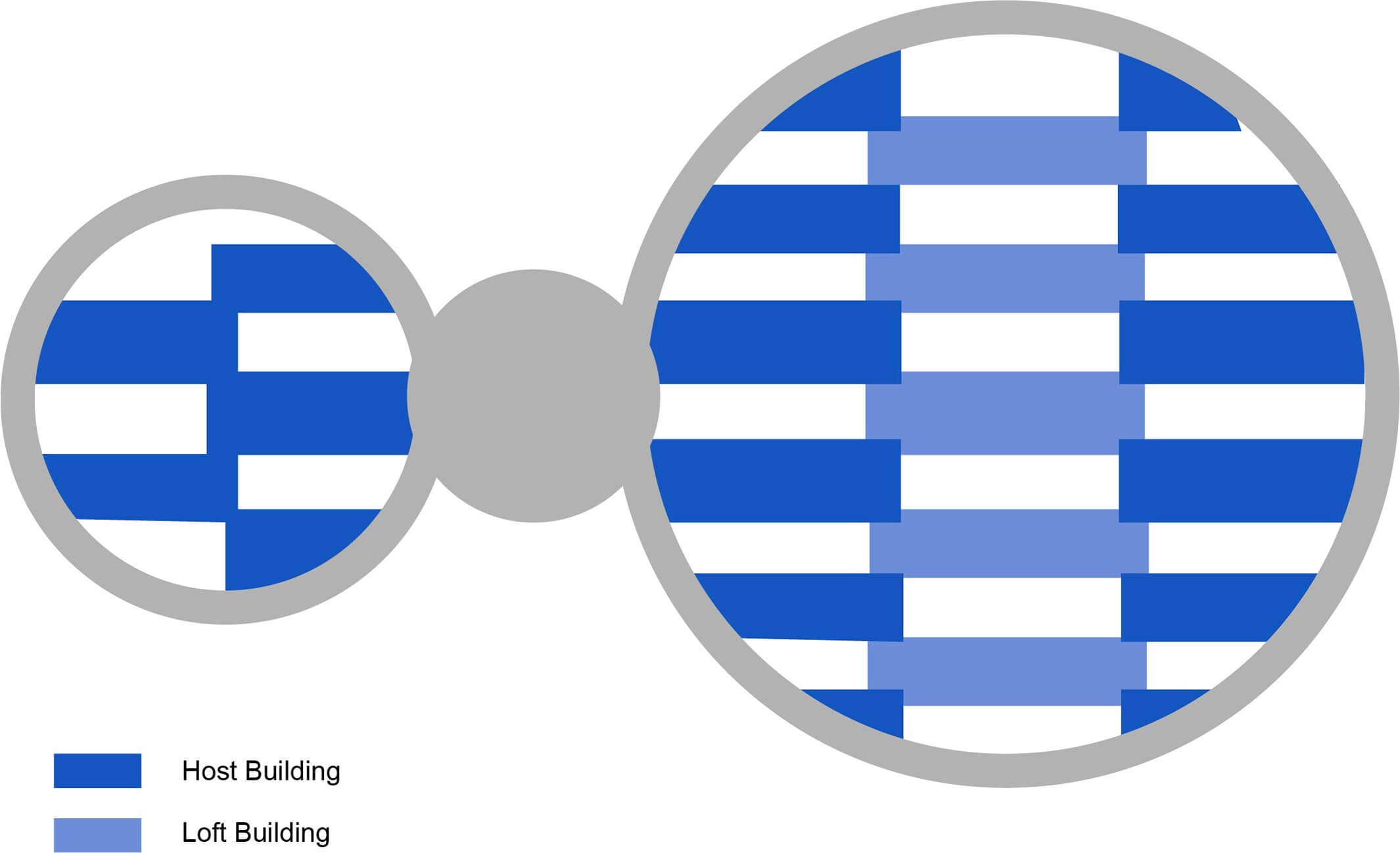 Building Typology - Payette