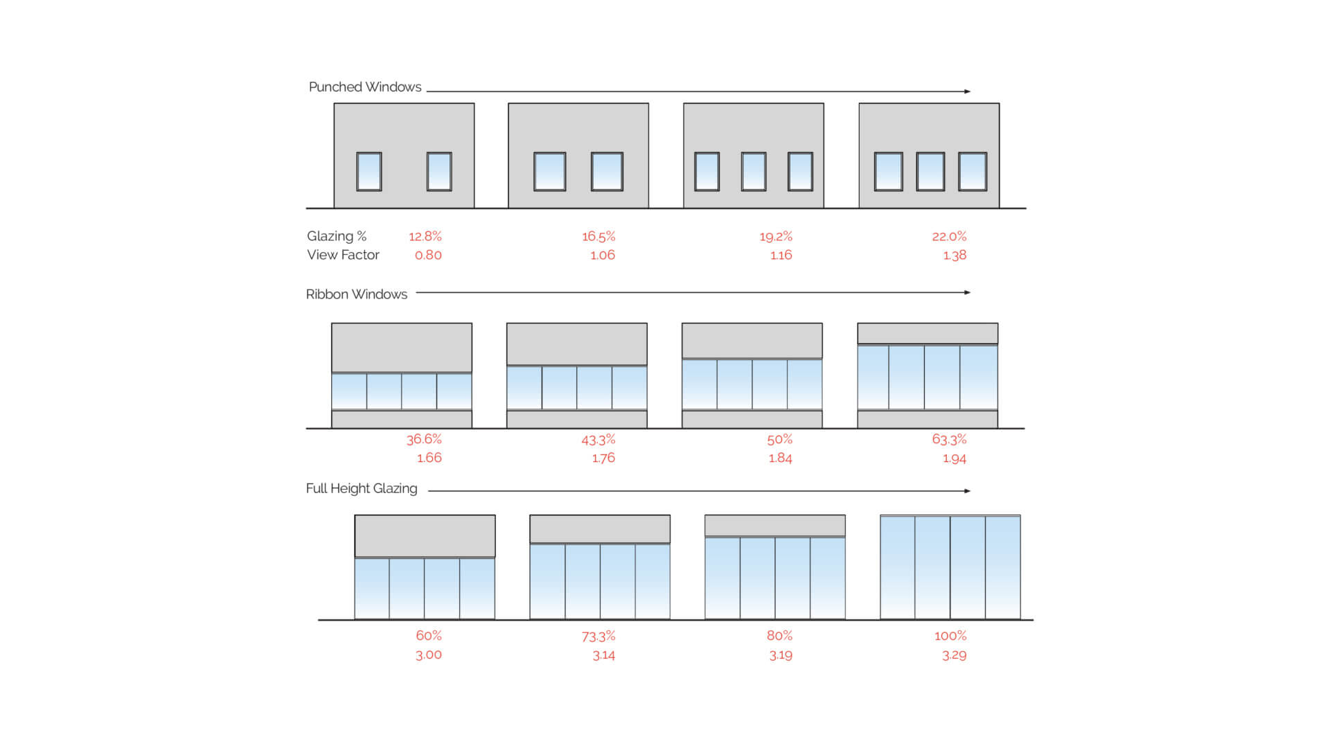 Thermal Comfort and Glazing - Payette