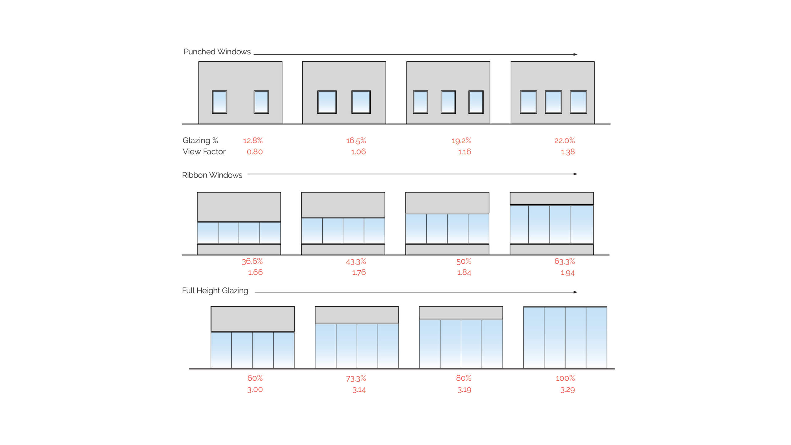Thermal Comfort and Glazing - Payette