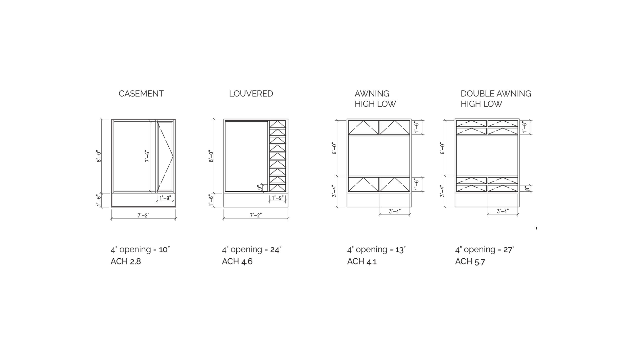 Naturally Ventilated Healthcare - Payette