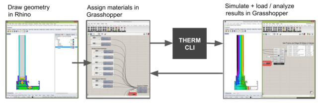Introduction to Ladybug Tools pt. I - Payette