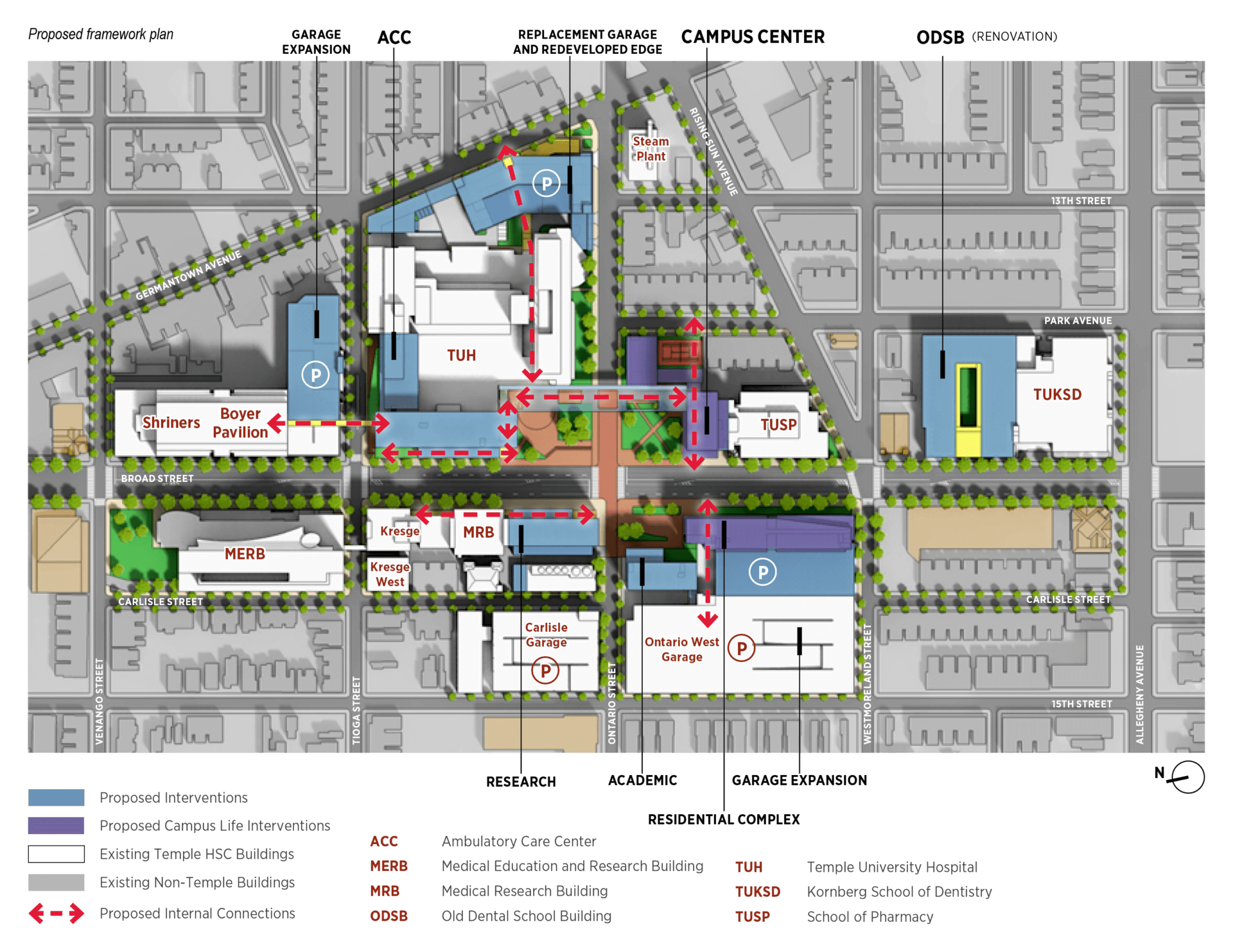 An Integrated Planning Process - Payette