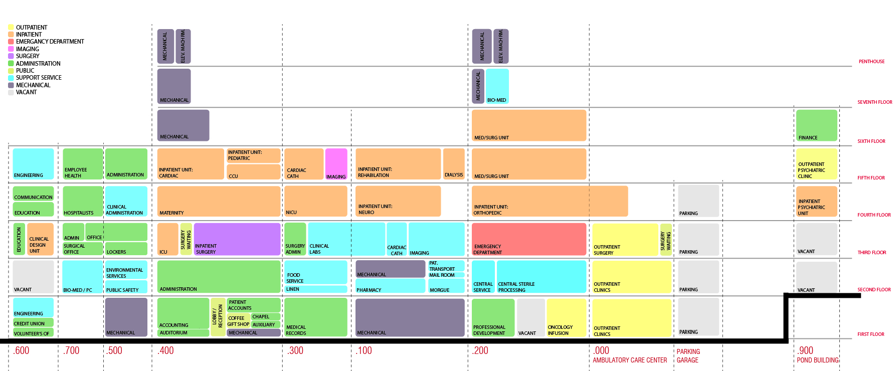 Integration of Regional Hospitals into Healthcare Networks: Part 3 ...