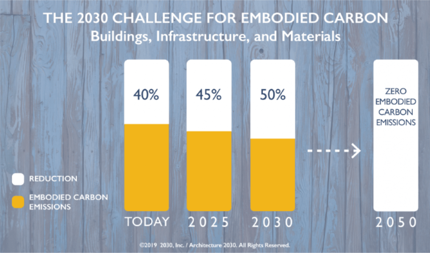 It's Time to Talk About Carbon (Part 3): Net Zero or Bust. How can we ...