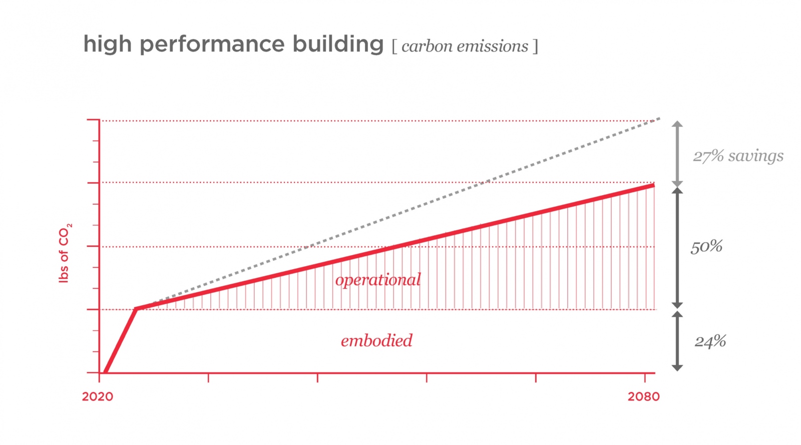It's Time to Talk About Carbon (Part 2): Where is the Carbon in our ...