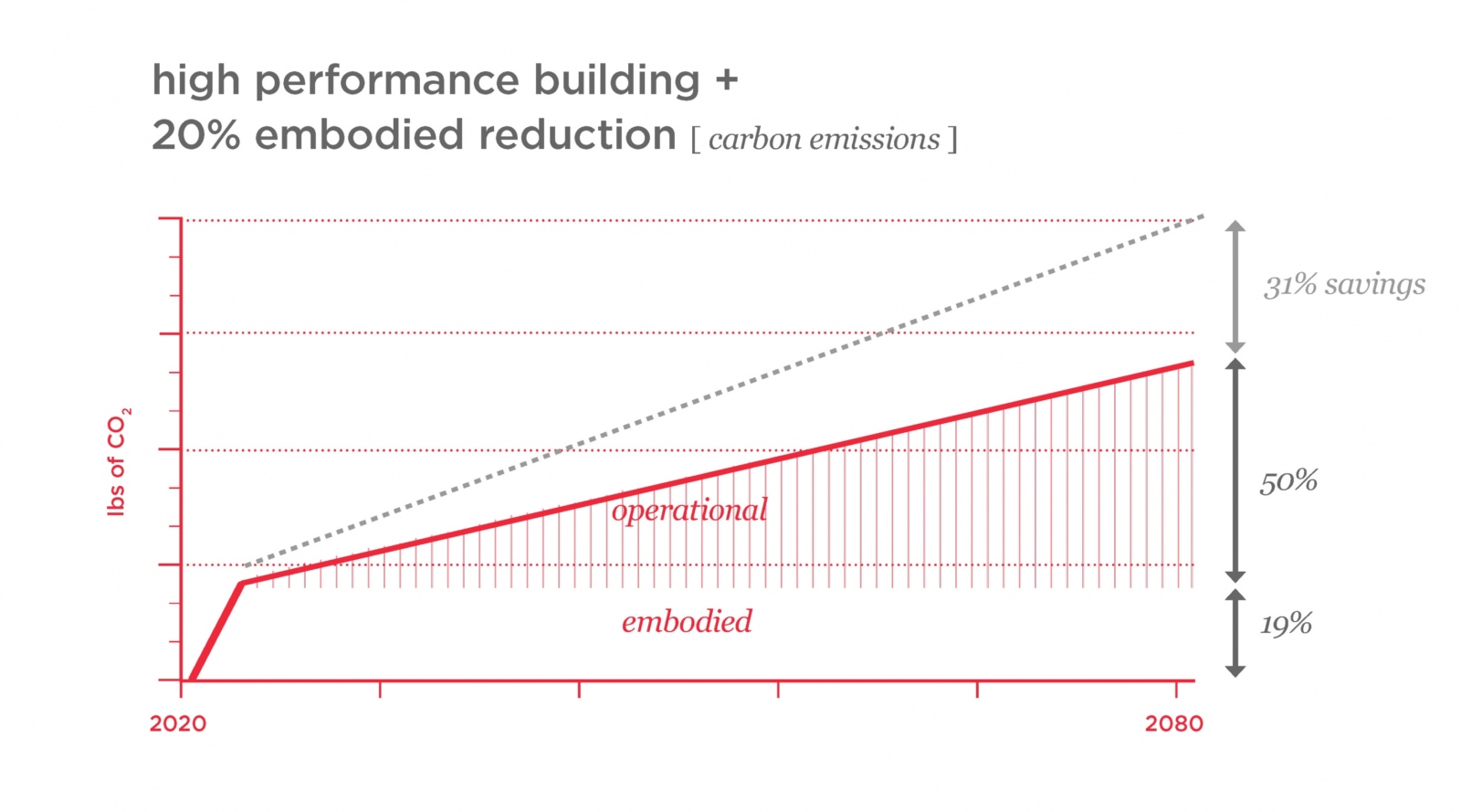 It's Time to Talk About Carbon (Part 2): Where is the Carbon in our ...