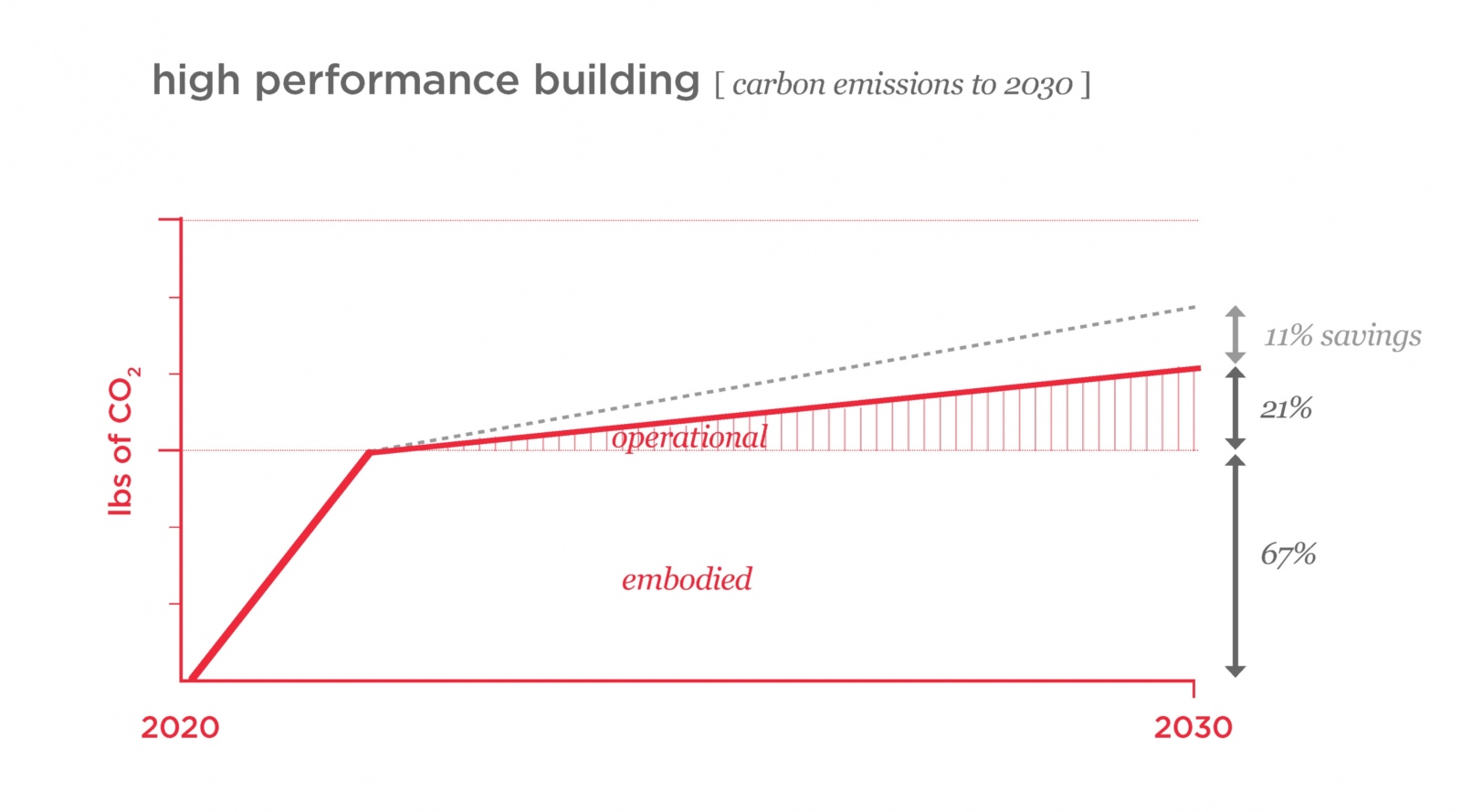 It's Time to Talk About Carbon (Part 2): Where is the Carbon in our ...