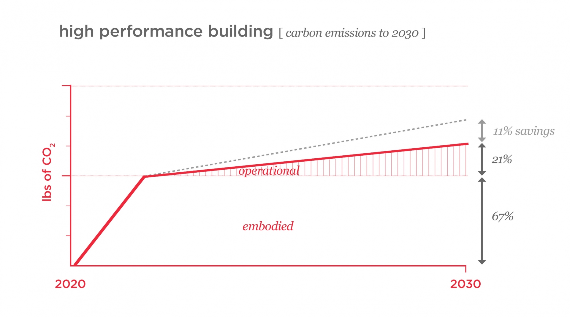 It's Time to Talk About Carbon (Part 2): Where is the Carbon in our ...