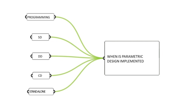 Design Week Series #3: Parametrics - Payette