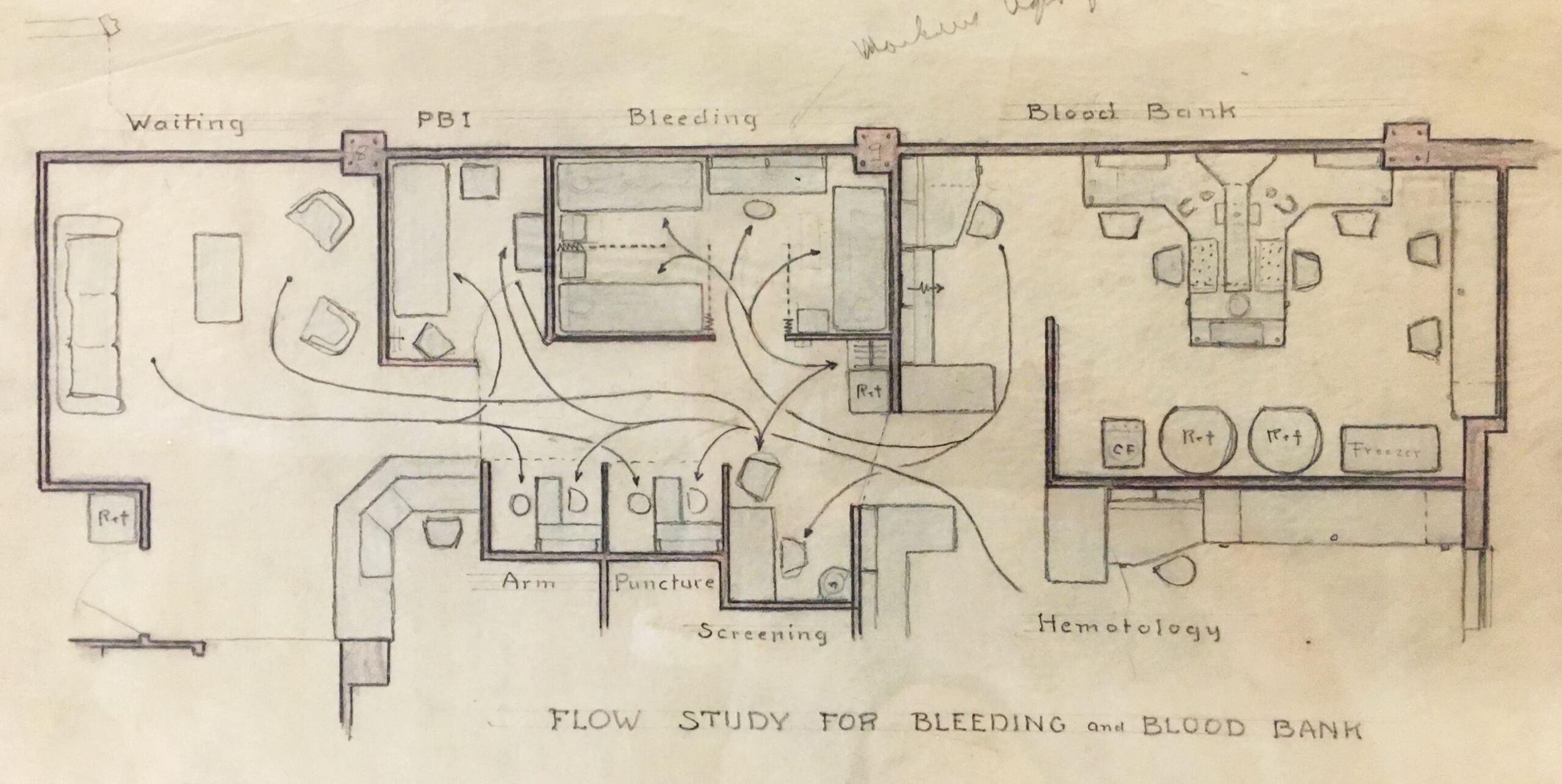 Time and Motion, Then and Now - Payette