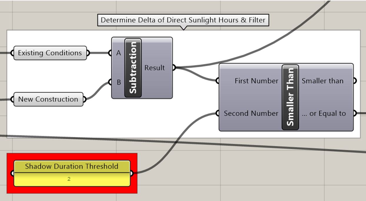 New Net Shadows Through Parametric Analysis - Payette