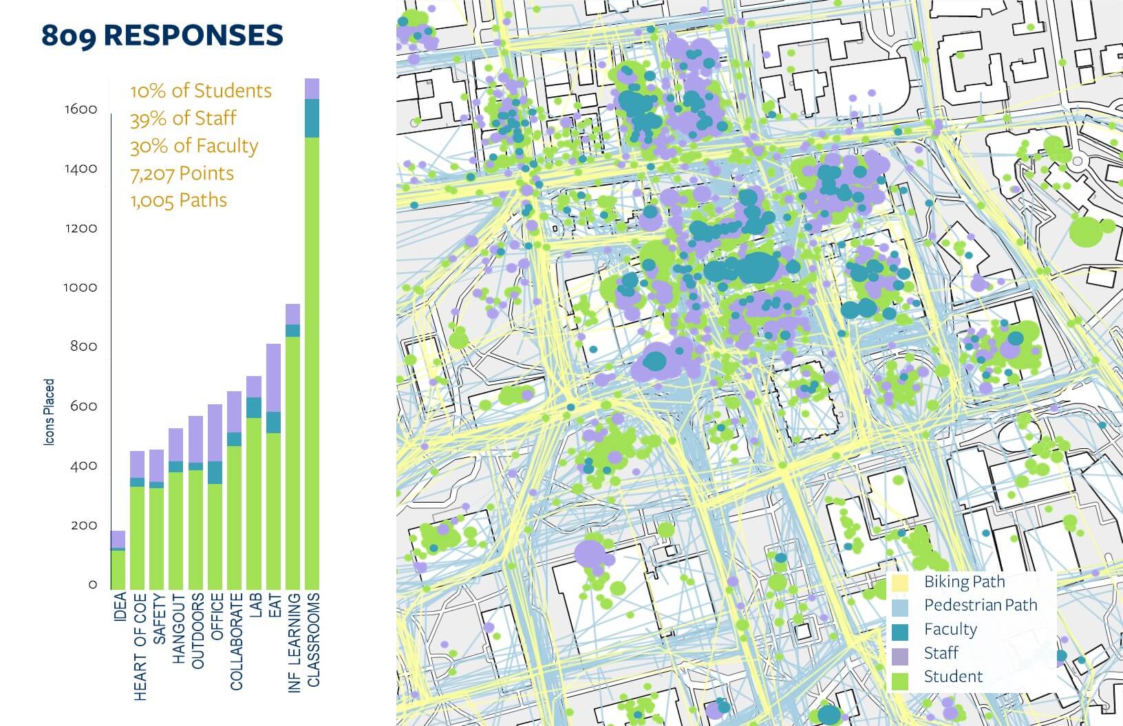 Pulse: an Interactive Survey Tool - Payette