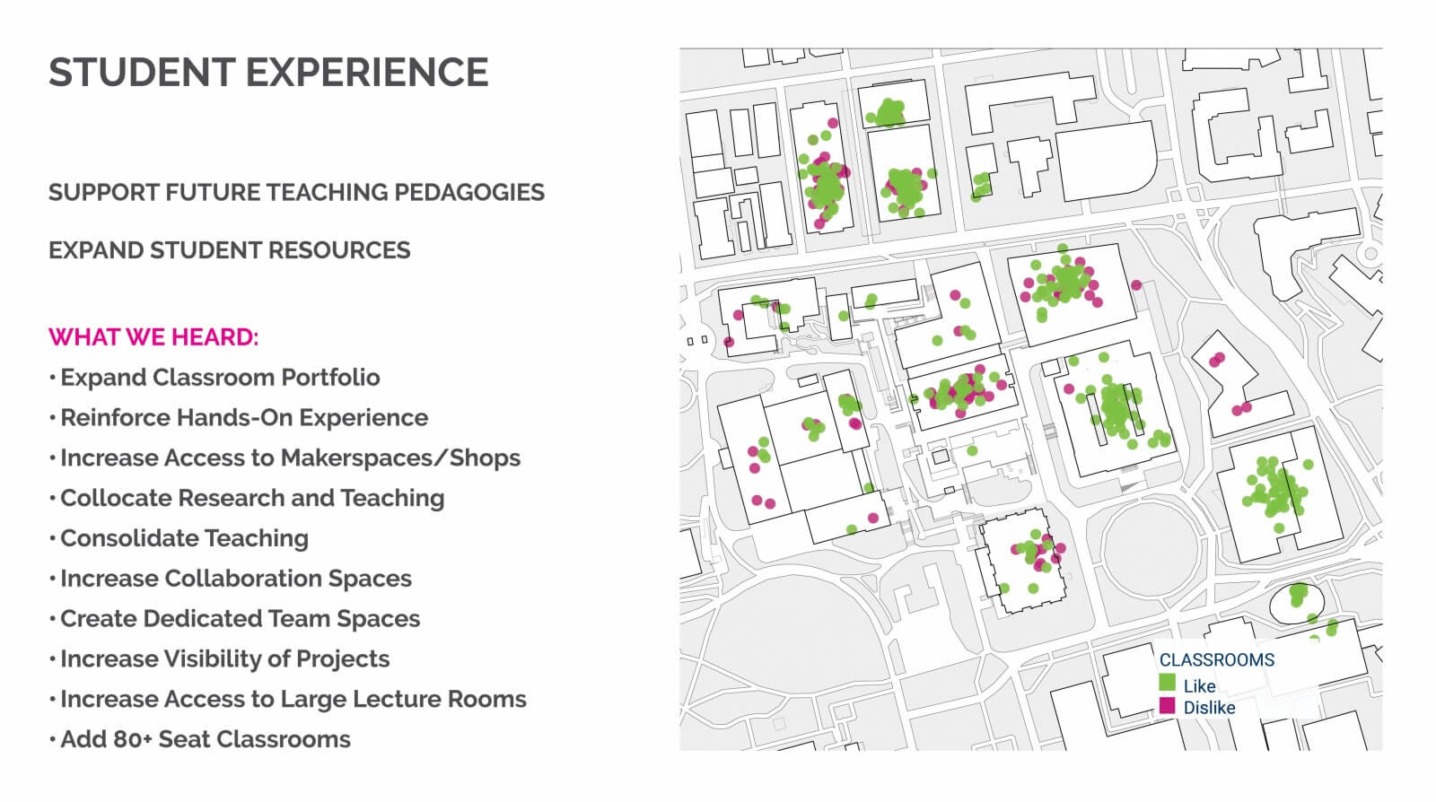 Pulse: an Interactive Survey Tool - Payette