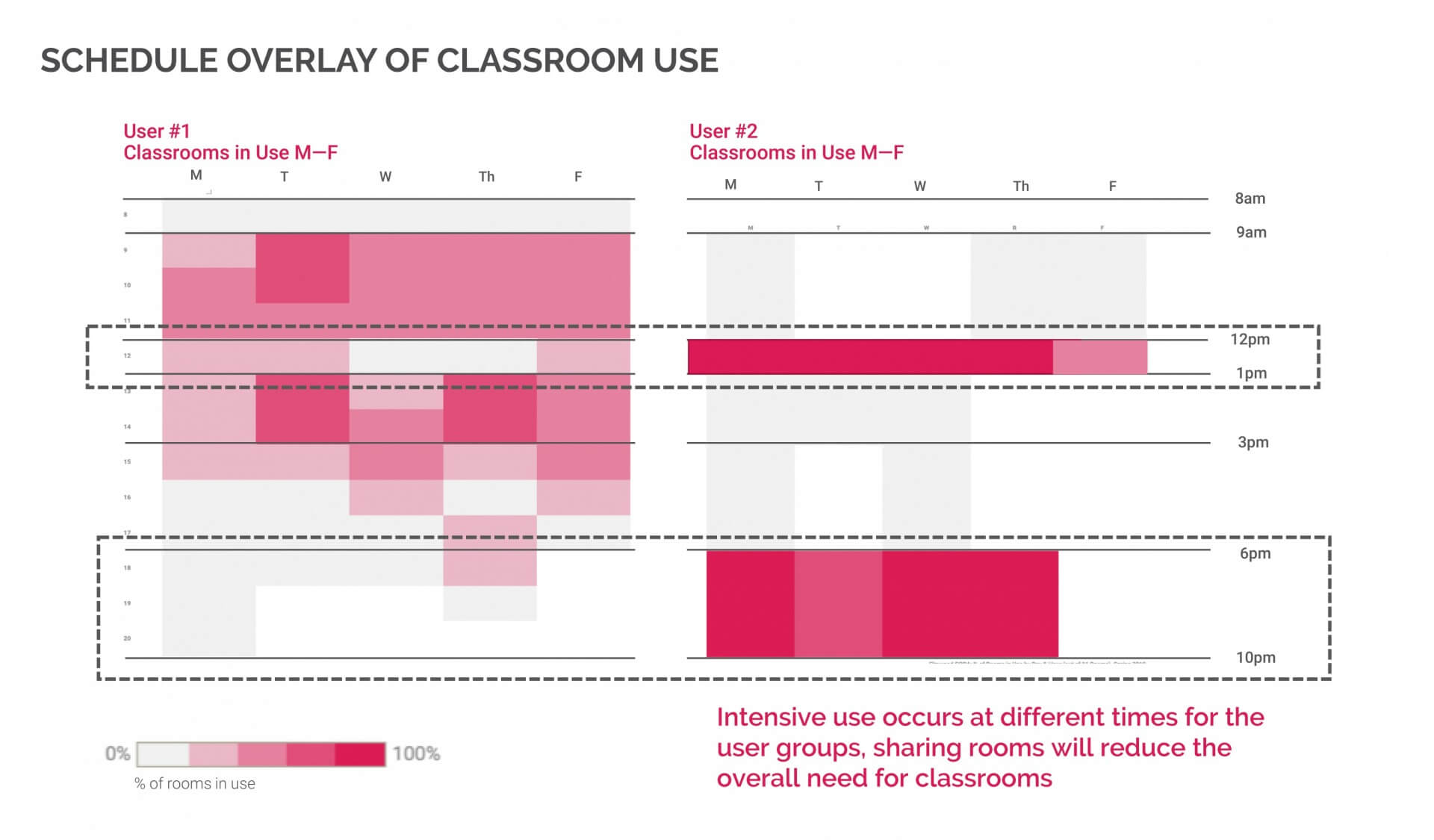 Finding the Sweet Spot for Classroom Inventory - Payette