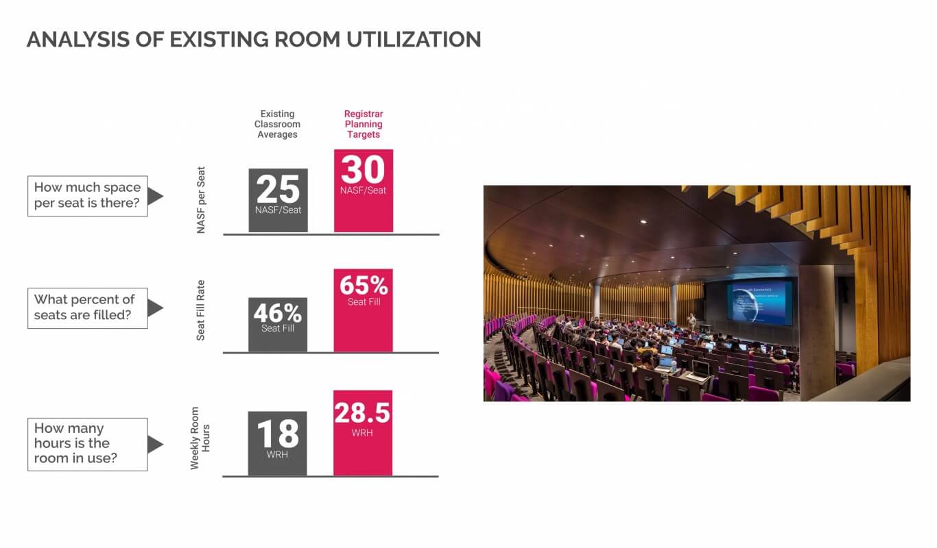 Finding the Sweet Spot for Classroom Inventory - Payette