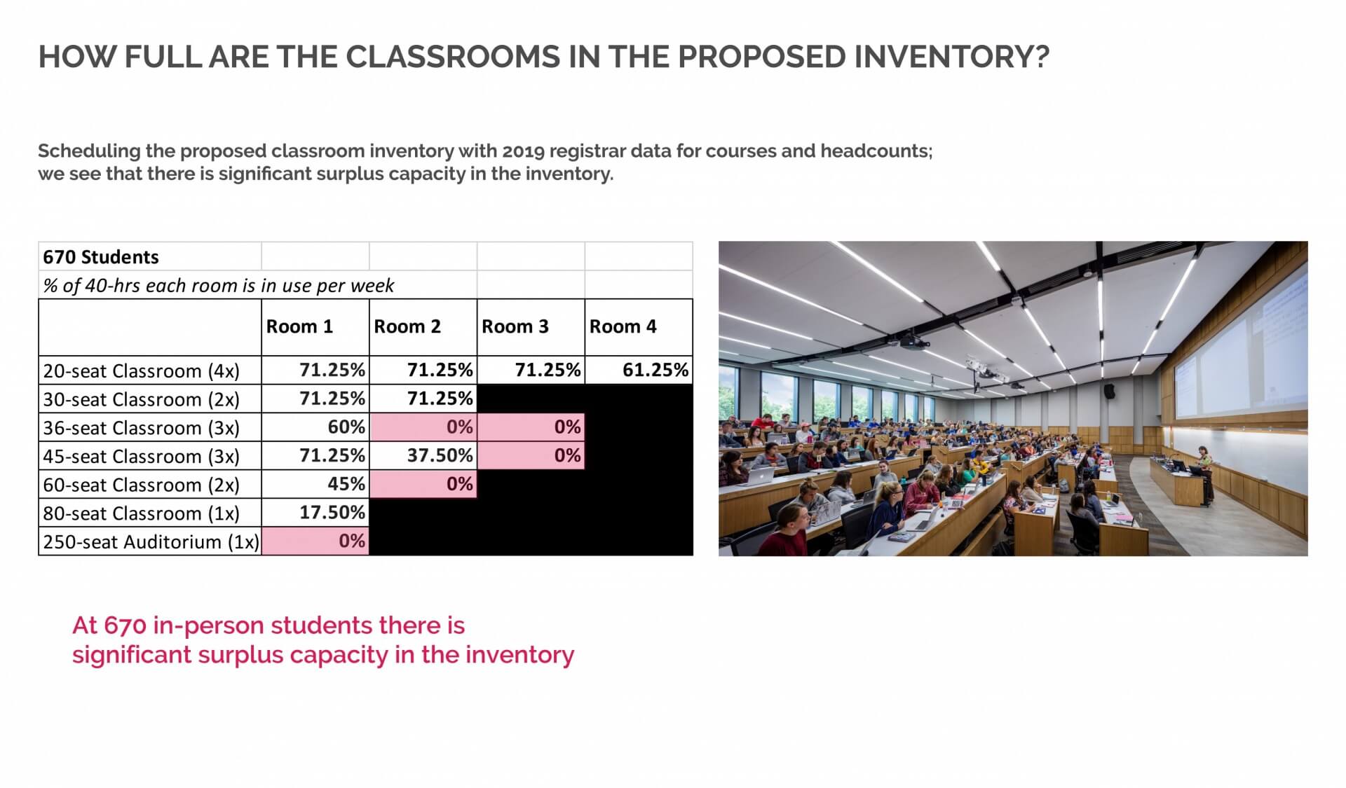 Finding the Sweet Spot for Classroom Inventory - Payette
