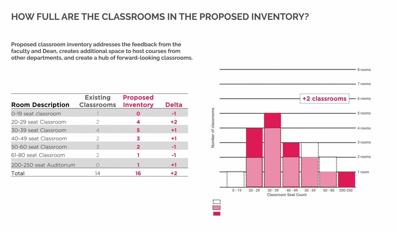 Finding the Sweet Spot for Classroom Inventory - Payette