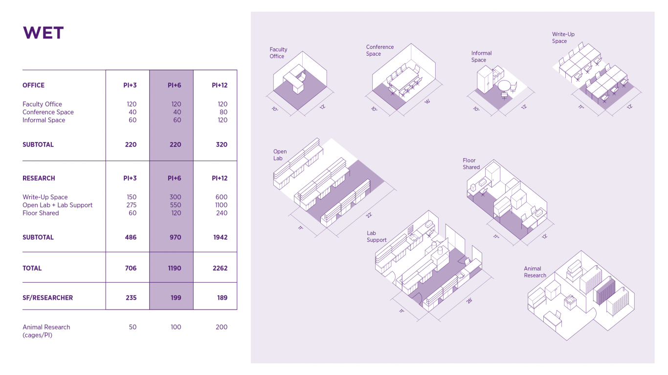 Lab Planning Dashboard - Payette