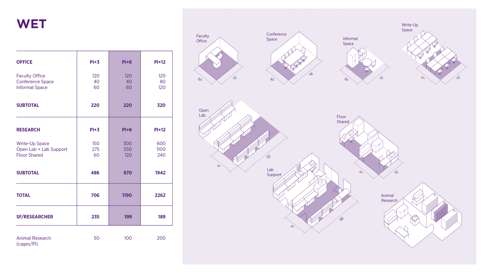 Lab Planning Dashboard - Payette