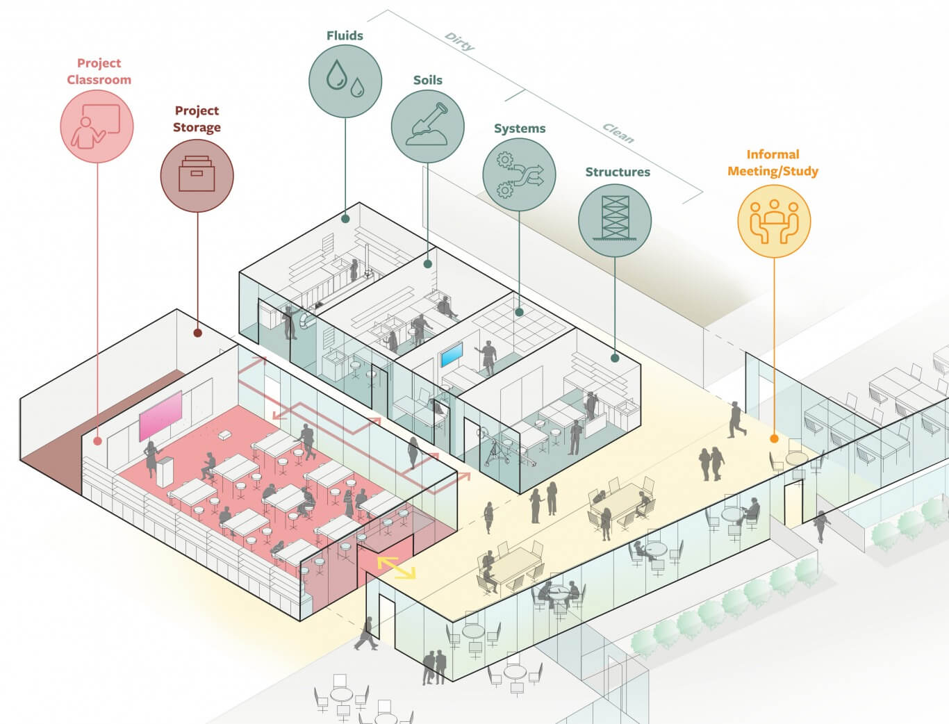 Engineering Teaching Labs: Teamwork, Technology and Tinkering - Payette