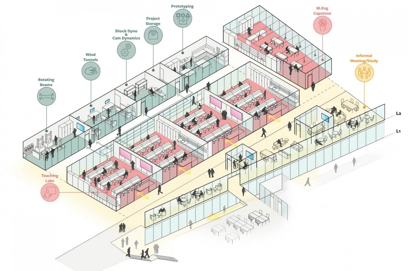 Engineering Teaching Labs: Teamwork, Technology and Tinkering - Payette