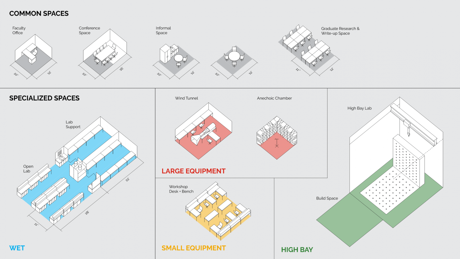 Lab Planning Dashboard - Payette