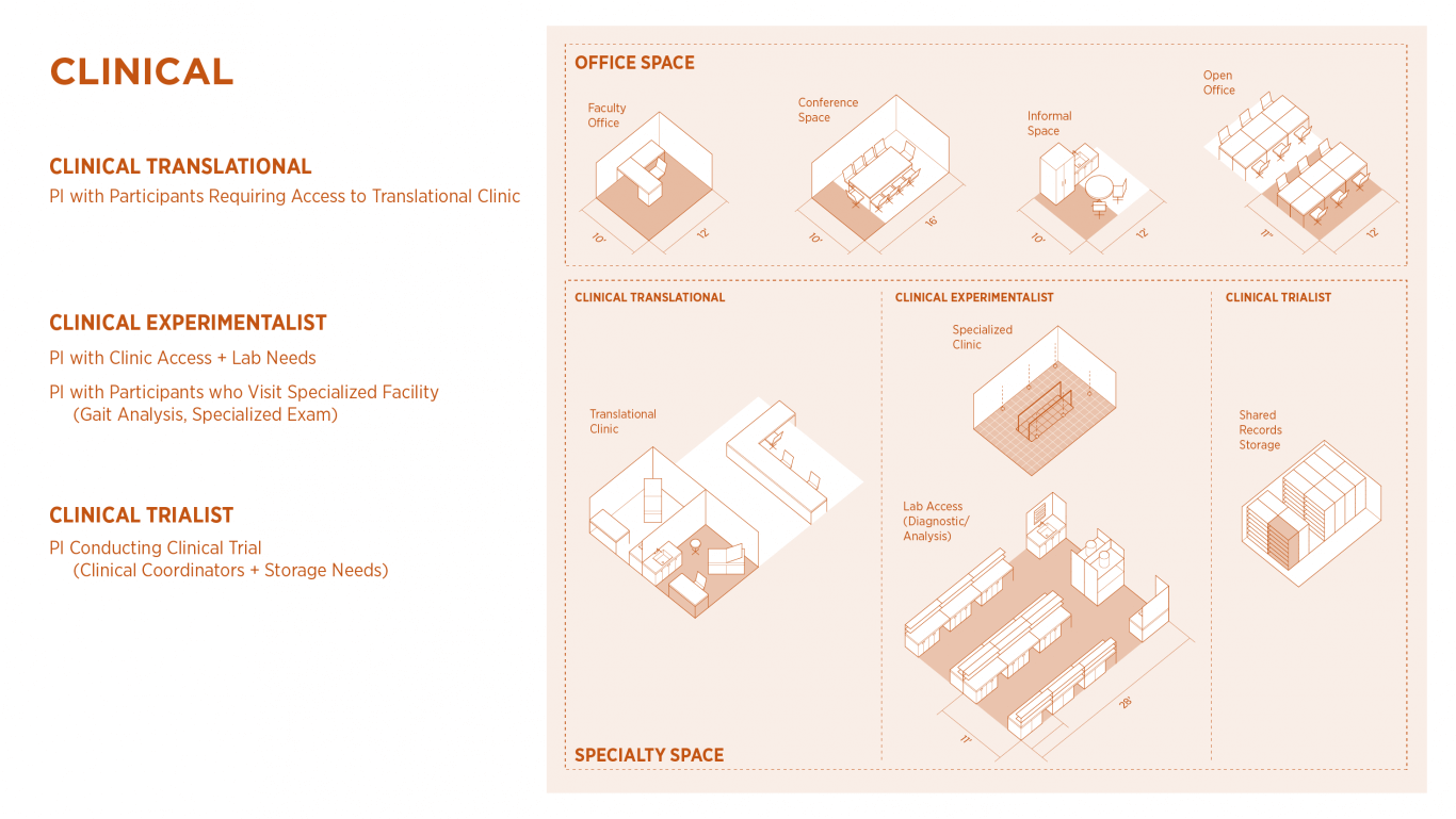 Lab Planning Dashboard - Payette