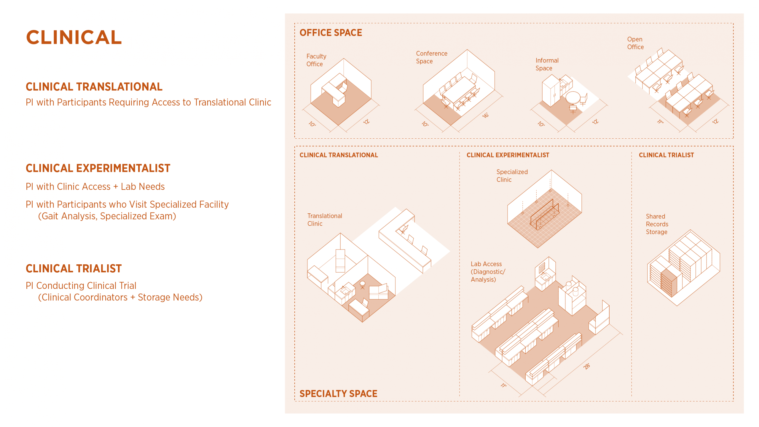Lab Planning Dashboard - Payette