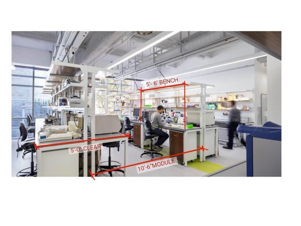 Lab Planning Dashboard - Payette
