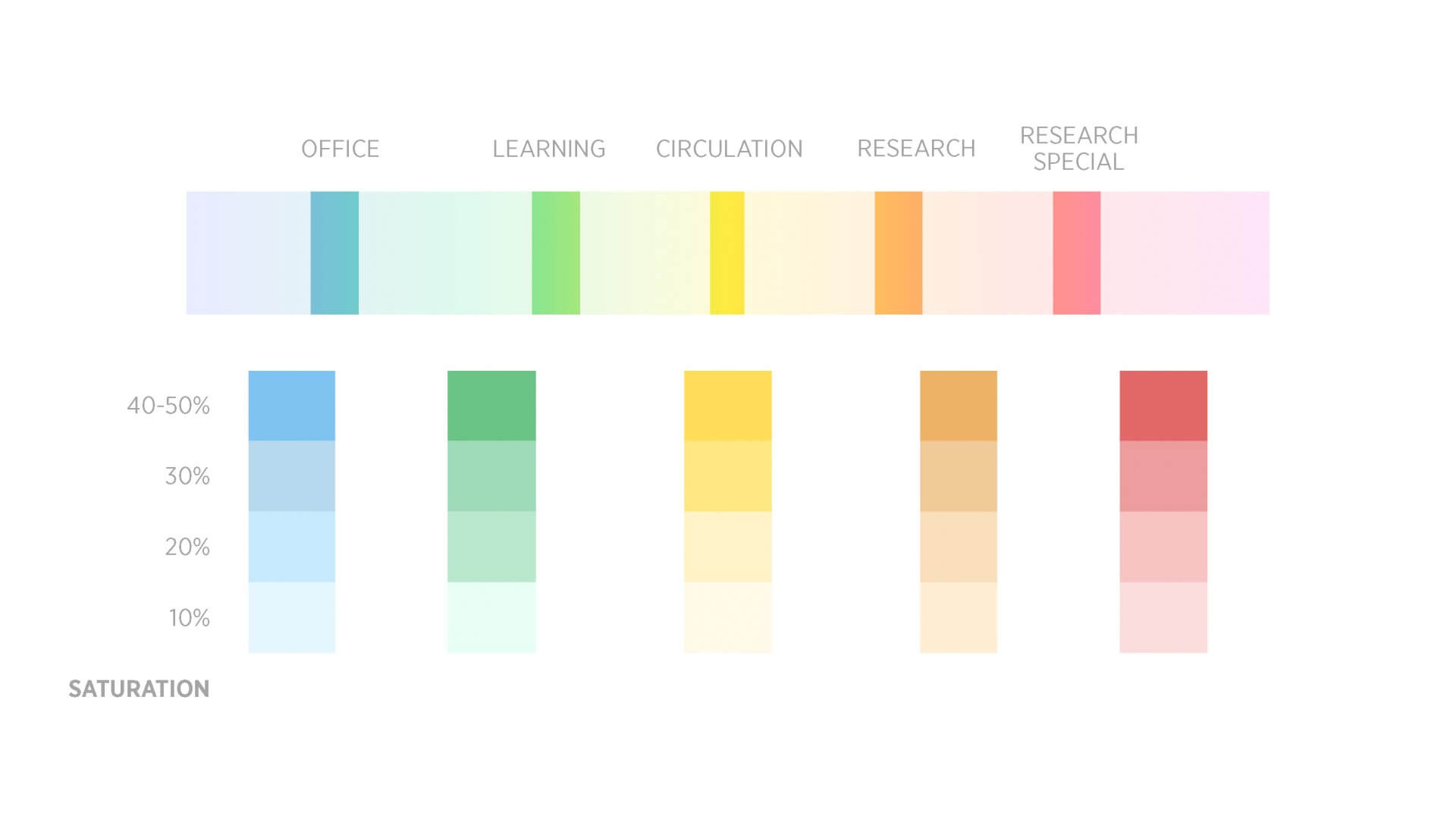 New Color Palette and Space Taxonomy - Payette