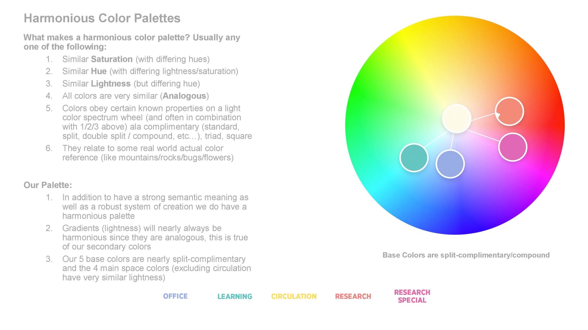 New Color Palette and Space Taxonomy - Payette