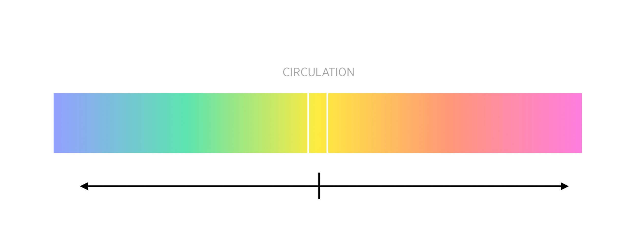 New Color Palette and Space Taxonomy - Payette