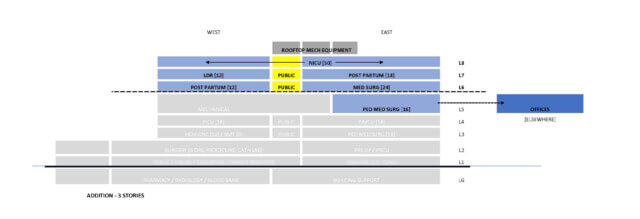 A Closer Look, Part 3: Design Follows Schedule: Why Build on Top of an ...