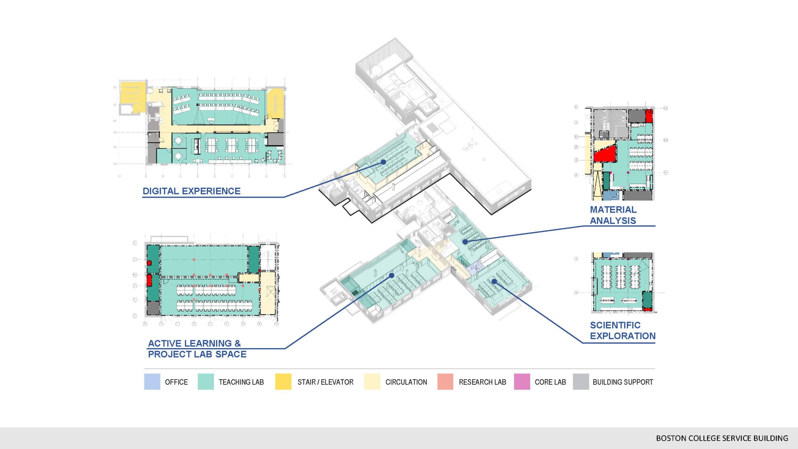 Design Week Series #5: The Orchestrated Performance of a Building - Payette