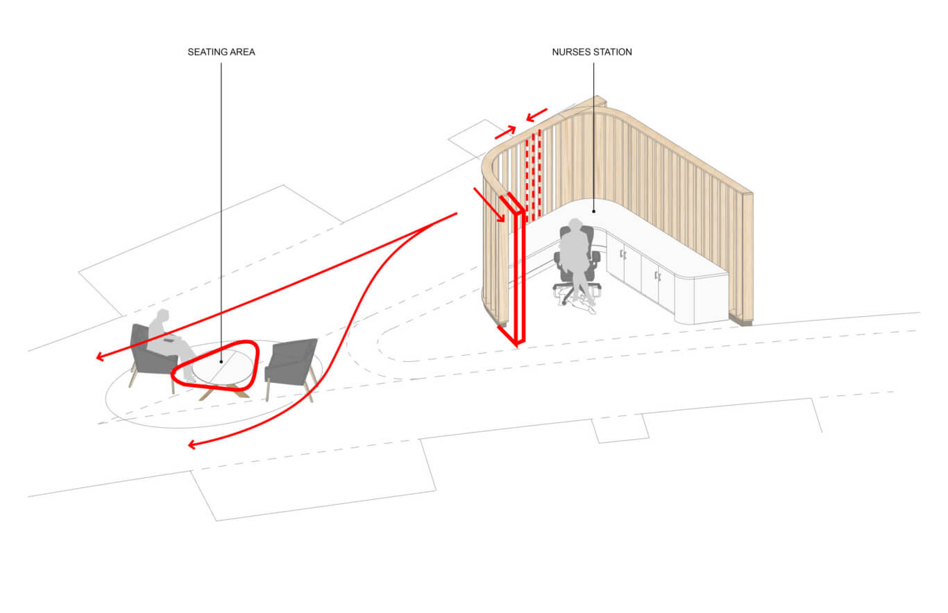 Designing a Nurse Station - Payette