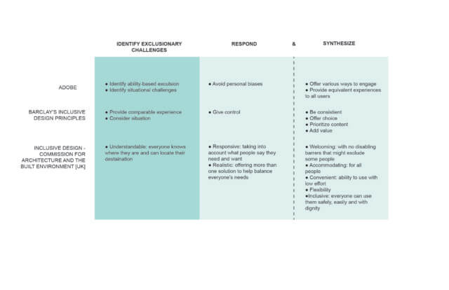 Spatial Equity: Inclusive Design - Payette