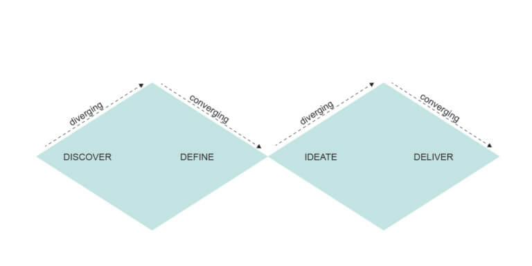Spatial Equity: Human-Centered Design - Payette
