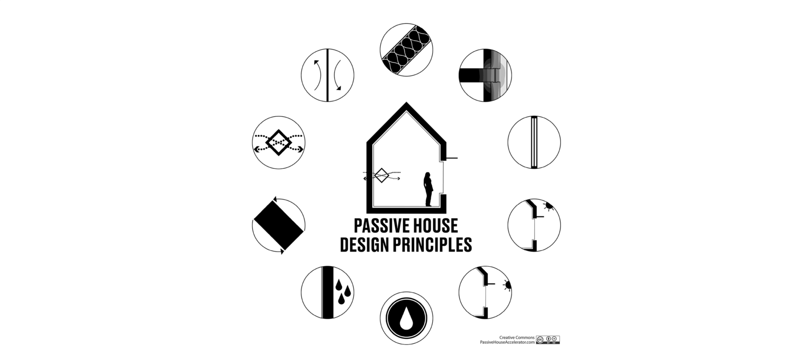 Simple and Impactful: Passive House as an essential tool for designers ...