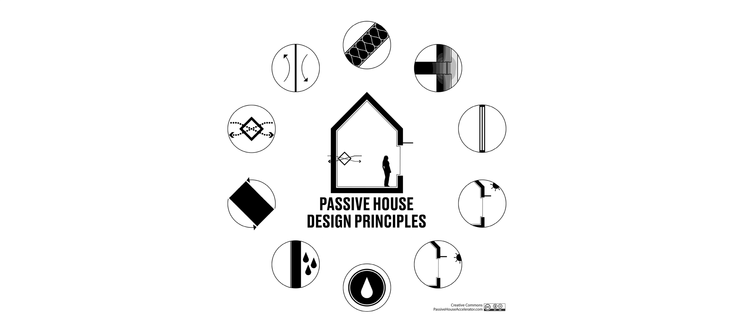 Simple and Impactful: Passive House as an essential tool for designers ...