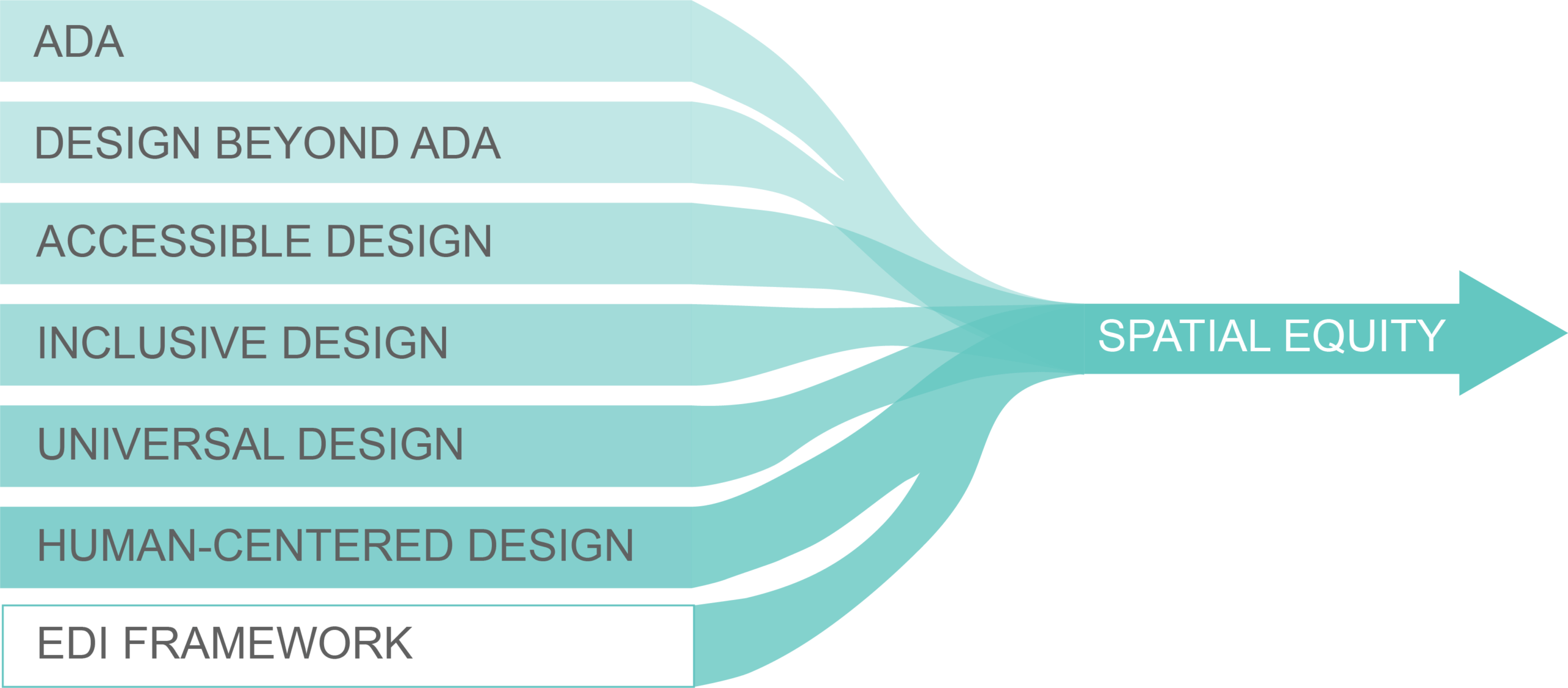 Spatial Equity: Conclusion - Payette