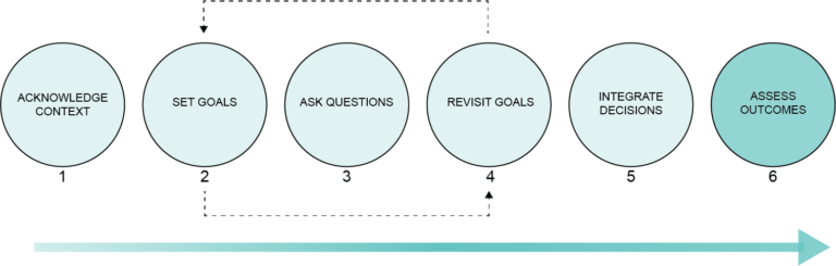Spatial Equity: Conclusion - Payette