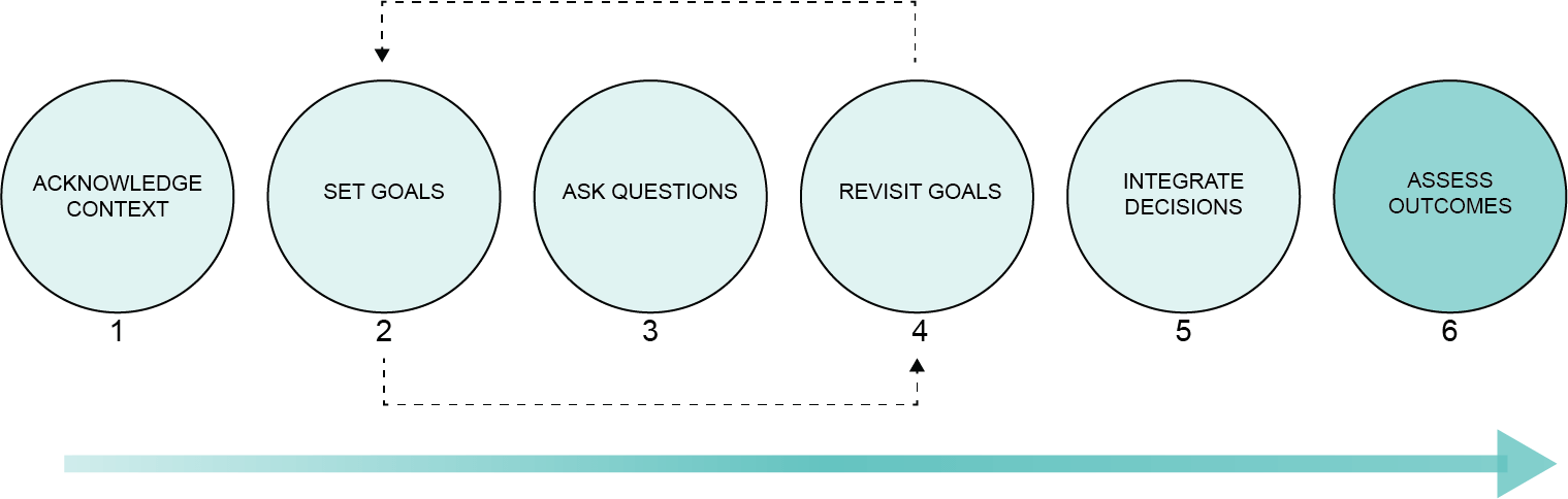 Spatial Equity: Conclusion - Payette