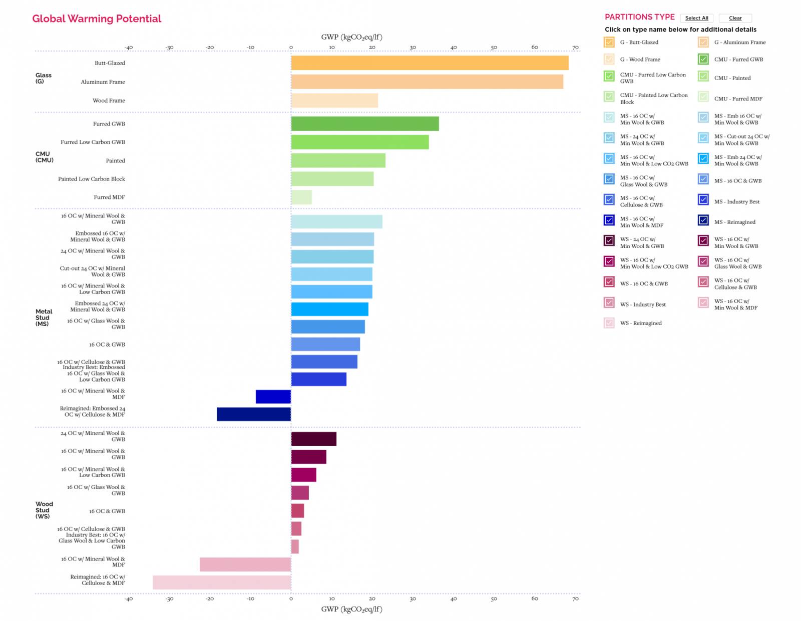 Kaleidoscope Updates: Choose Your Partitions Wisely - Payette