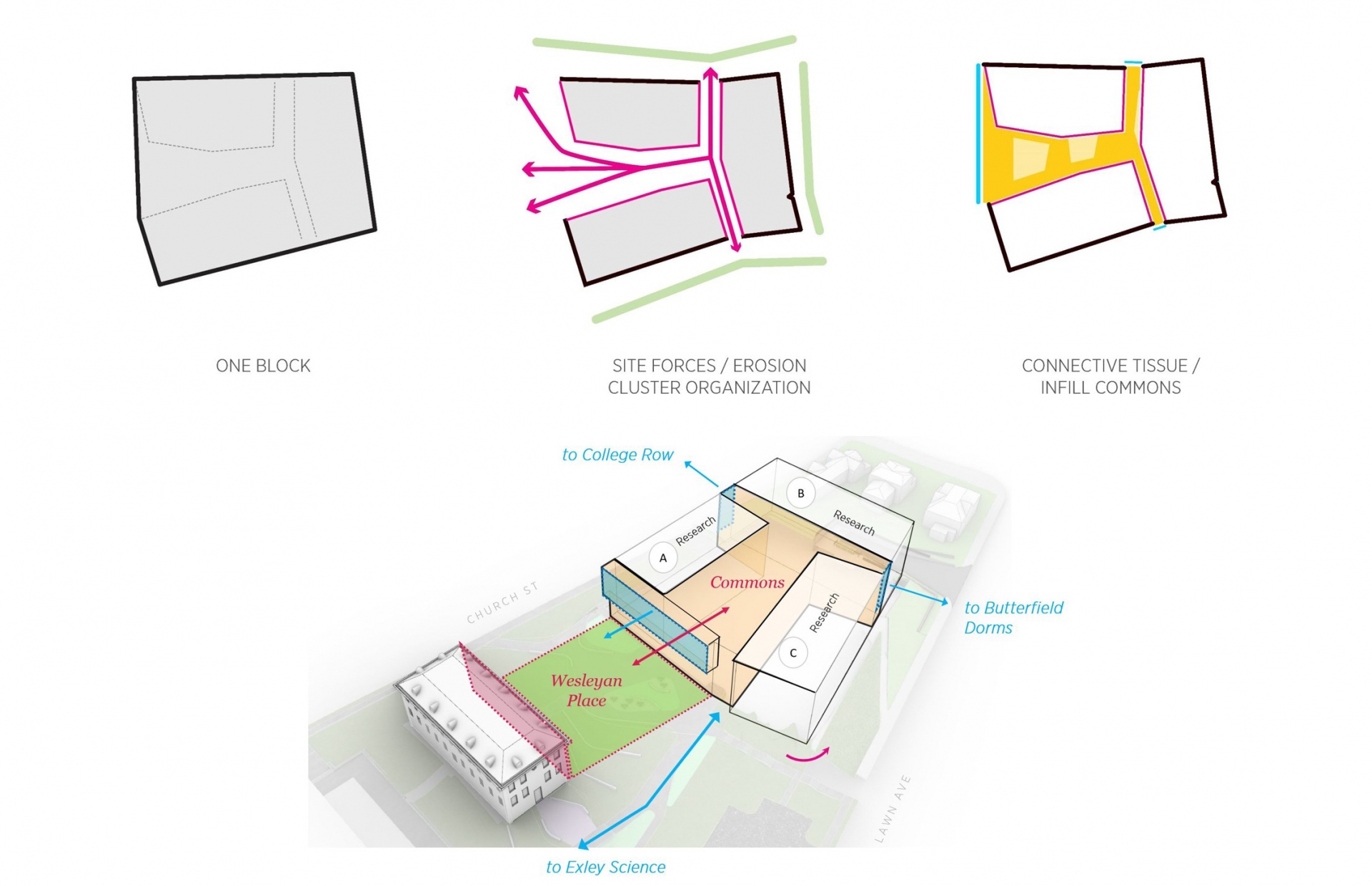 Design Week Series #3: Complex Constraints, Responsive Façades - Payette