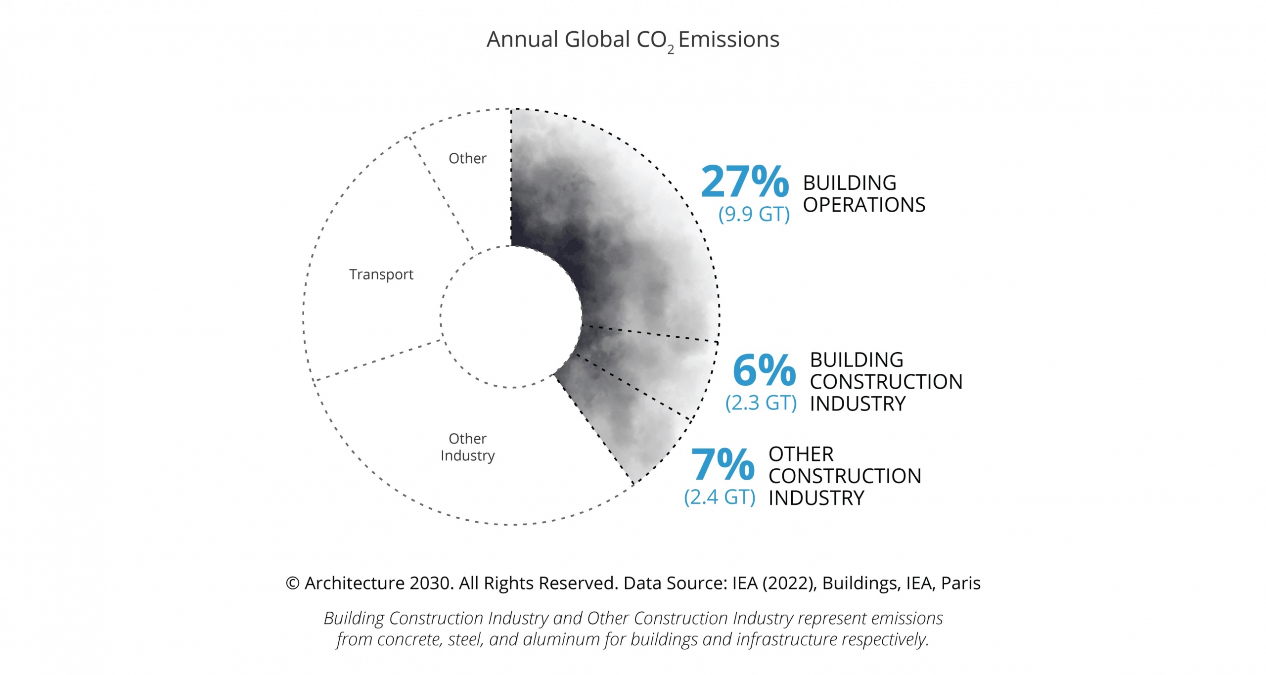 Low Carbon Week, Part 1 - Payette