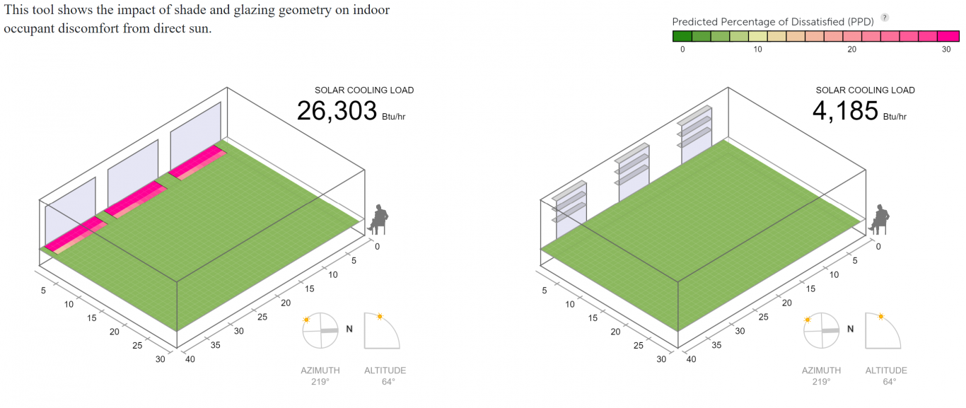 Introducing the Solar Comfort Tool - Payette
