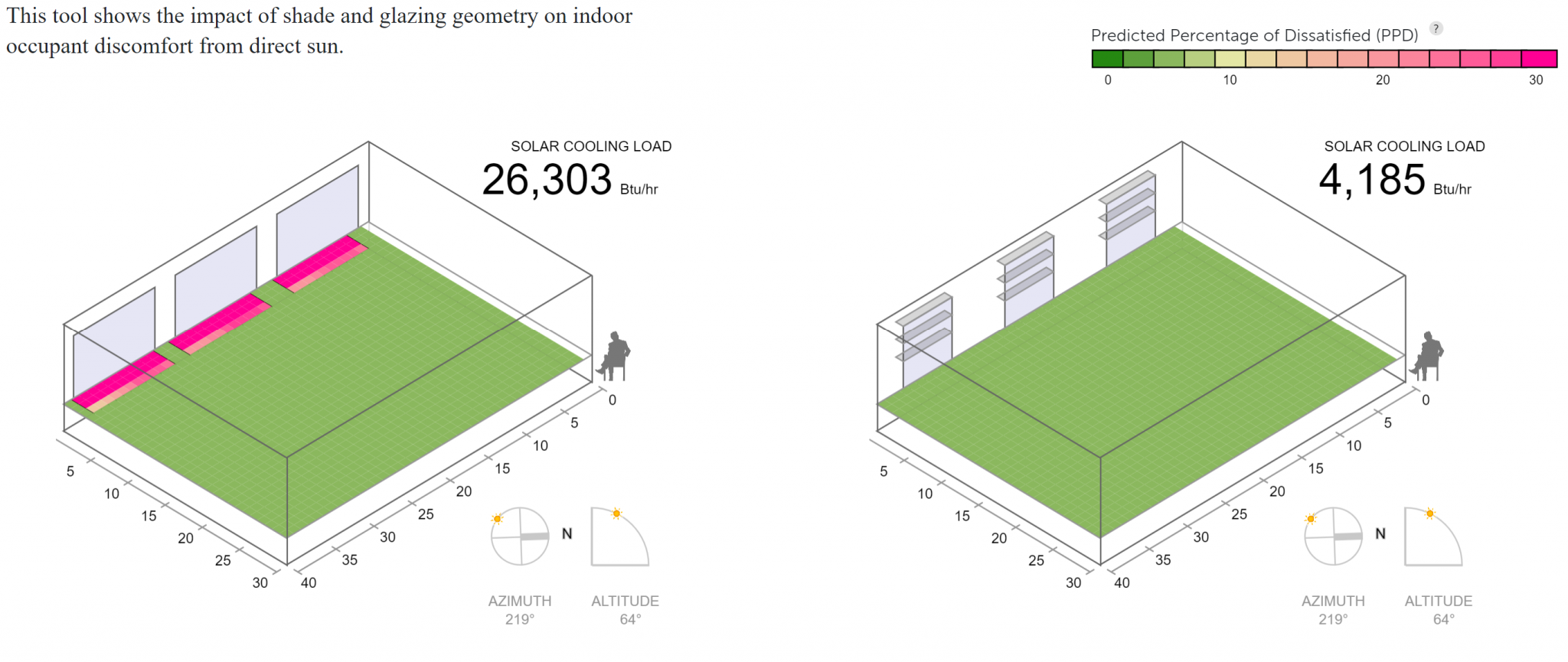 Introducing the Solar Comfort Tool - Payette