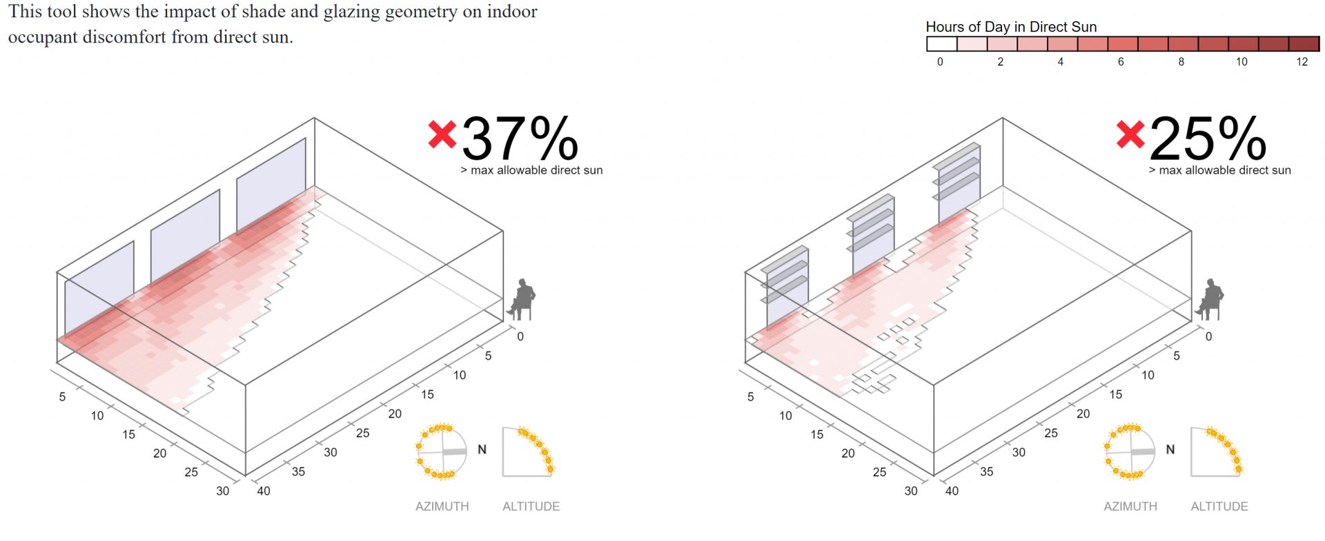 Introducing the Solar Comfort Tool - Payette