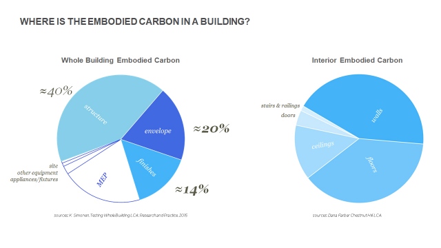 Low Carbon Week, Part 1 - Payette